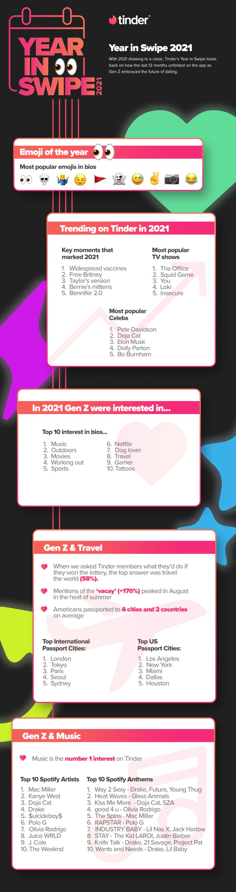 Tinder y Spotify te ayudarán a hacer match con tu canción favorita ...